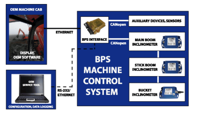 Axiomatic announces the release of a new generation of machine control ...